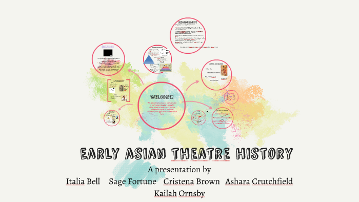 Early asian theatre history by Italia Bell on Prezi