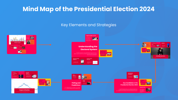 Mind Map of the Presidential Election 2024 by Anna Scott on Prezi