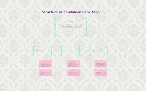 Structure of Feudalism Flow Map by Sophie K