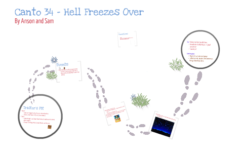 Dante's Inferno Canto 34 by Sam Sadler on Prezi