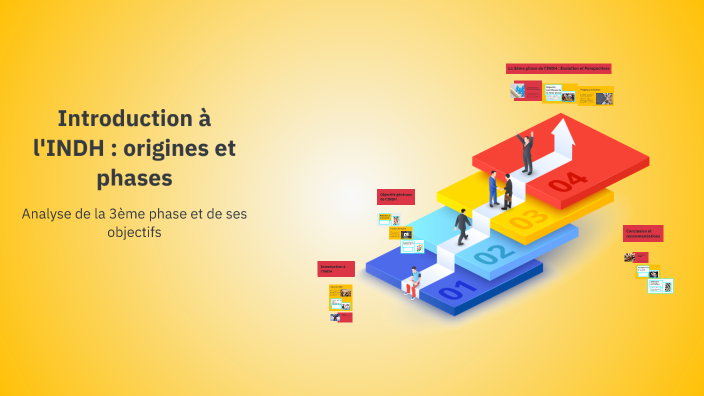 Introduction à l'INDH : origines et phases by aqrimach kenza on Prezi