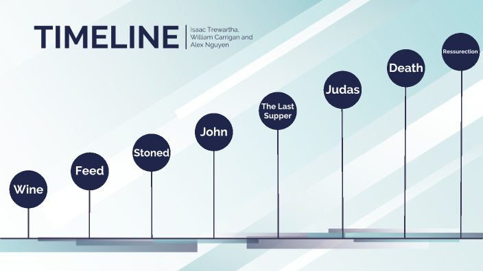 Gospel Of John Timeline by Isaac Trewartha on Prezi