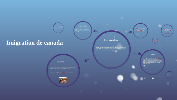 Les avantage by evan goulet