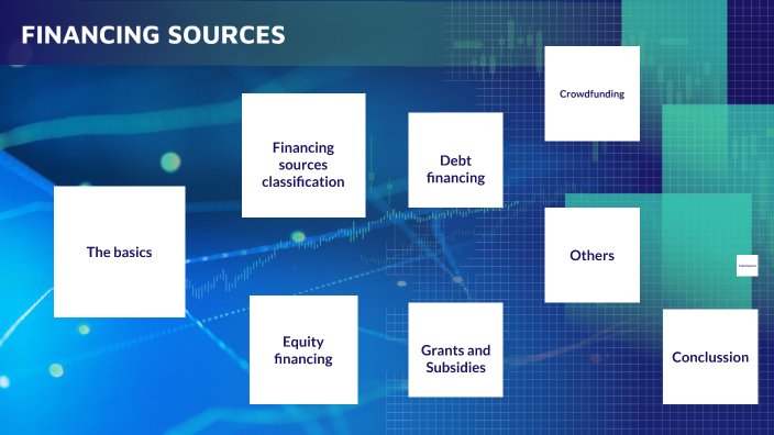 Financing Sources by José Carlos Osorio Pineda on Prezi
