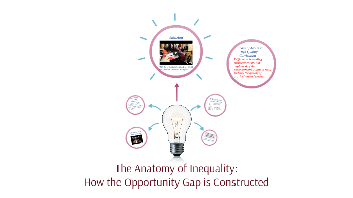 The Anatomy of Inequality: by Nakia Dennis on Prezi