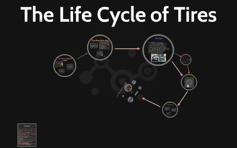 The Life Cycle of Tires by Bernard Morelos on Prezi