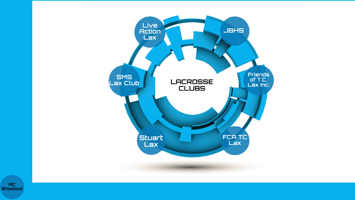 4/22/2021 Lax Stakeholder's Zoom Meeting by Coach Mahieu on Prezi