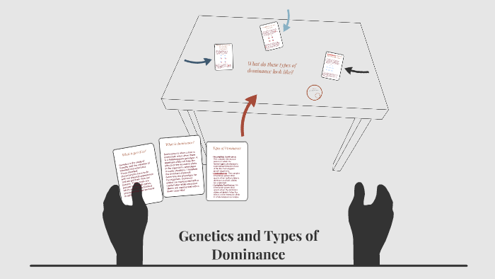 Genetics and Types of Dominance by Genaye Payne on Prezi