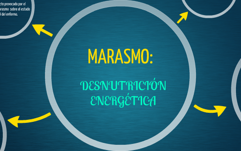 MARASMO: DESNUTRICIÓN ENERGÉTICA by Silvia Zamora Valverde on Prezi