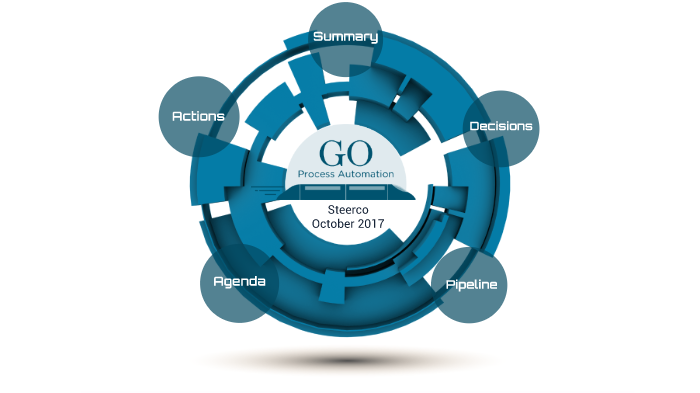 Steerco Pack by Cory Kennedy on Prezi