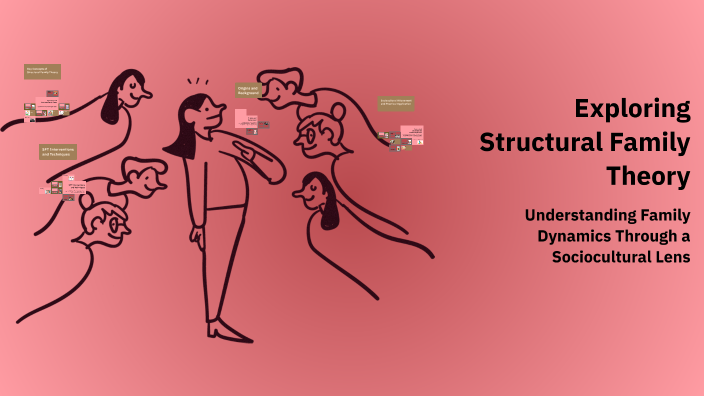 Exploring Structural Family Theory by Chorong Lee on Prezi