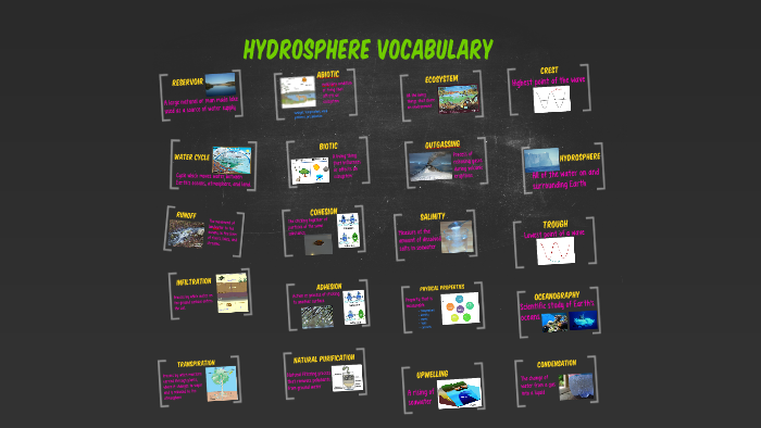 Hydrosphere Vocabulary by Heidi Kay on Prezi