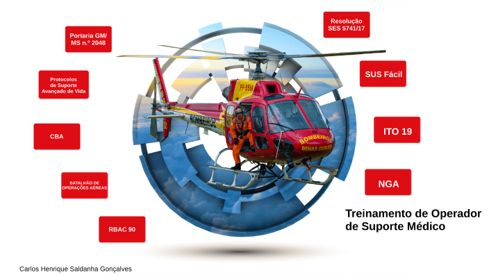 Protocolos de SAV - Referência by Carlos Henrique Saldanha on Prezi