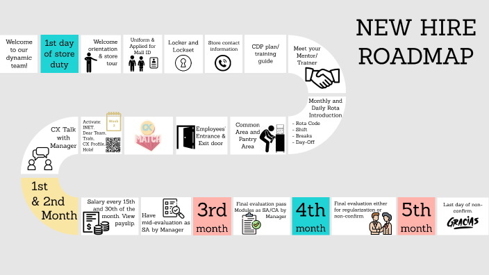 Zara_New Hire Roadmap by march aberin on Prezi