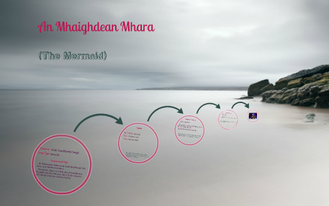 An Mhaighdean Mhara by Alex Kelly on Prezi
