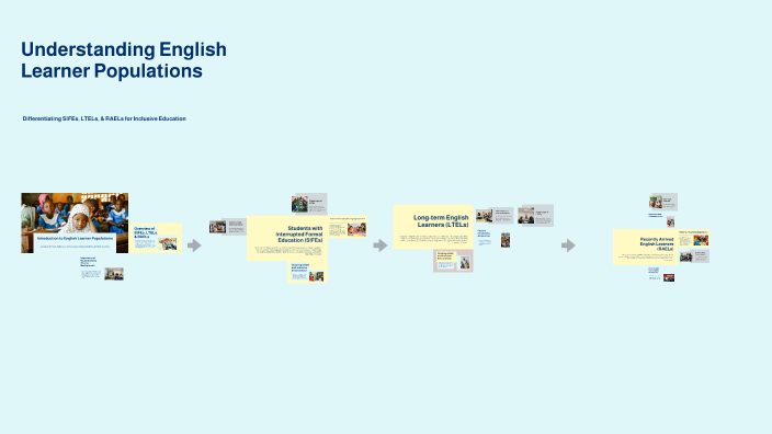 Understanding English Learner Populations by markus jones on Prezi