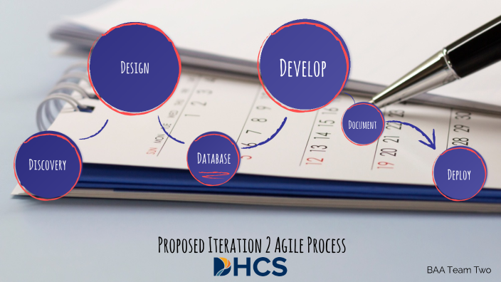 Small Team, Low-Code Agile Process by Eric Lee on Prezi