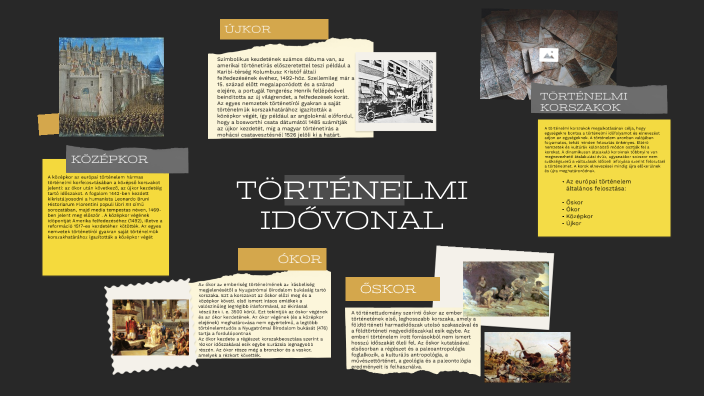 Történelmi idővonal by Lídia Glória Bíró on Prezi