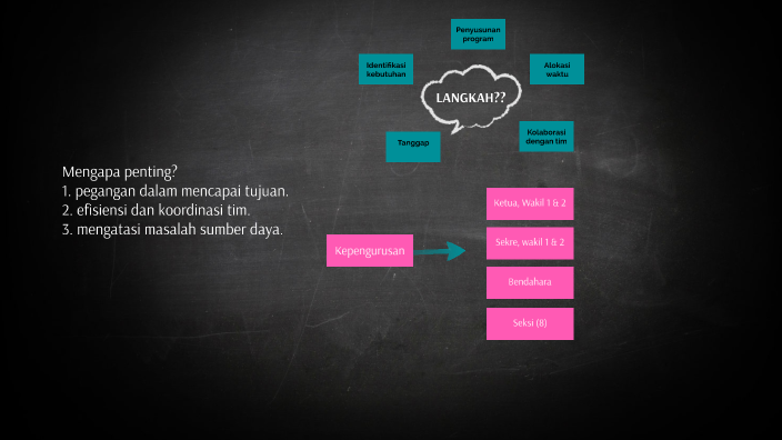 PROGRAM KERJA OSIS SMP NEGERI 7 SALATIGA TAHUN 2024/2025 by fajarini ...