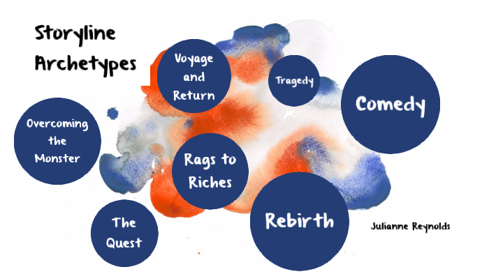 Storyline Archetypes by Julianne Reynolds on Prezi