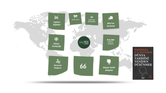 bnvbn by refika yanık on Prezi