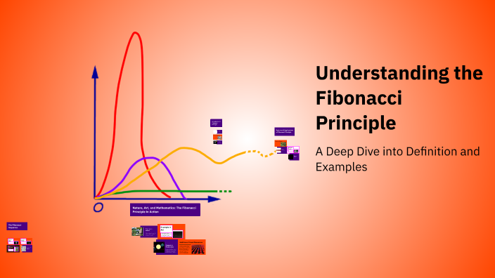 Understanding the Fibonacci Principle by Ibantista Thabah on Prezi
