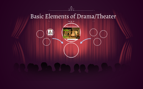 Basic Elements of Drama/Theater by lady dene on Prezi
