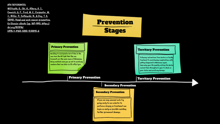 Prevention Timeline by Tamara Miravete Ross on Prezi