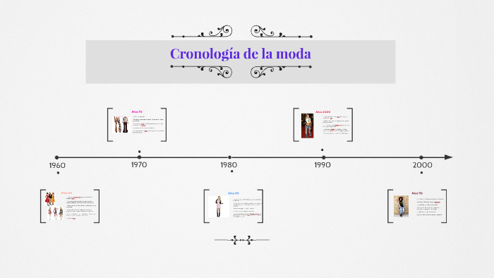 Cronología de la moda by Cristina Bonillo on Prezi