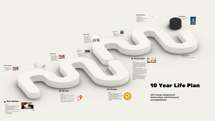 10 Year Life Plan by connor baroody on Prezi