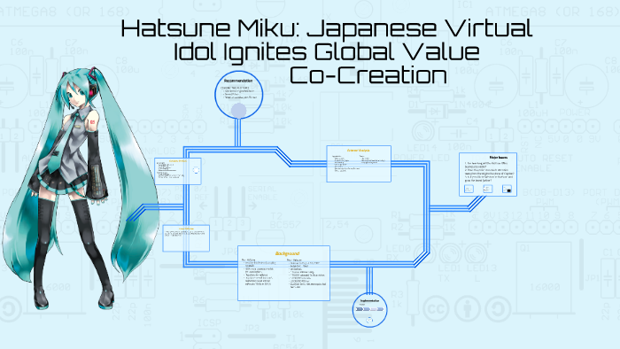 Hatsune Miku: Japanese Virtual Idol by Rebecca Hebrank on Prezi
