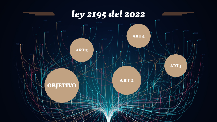 ley 2195 del 2022 by jeferson reyes on Prezi