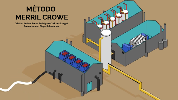 PROCESO MERRILL CROWE by cristian perez on Prezi