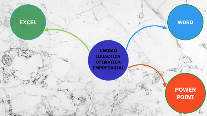 ENF "A" - SEM 14 - PREZI - EJEMPLO by Edwin Euclides Celis Mendoza on Prezi