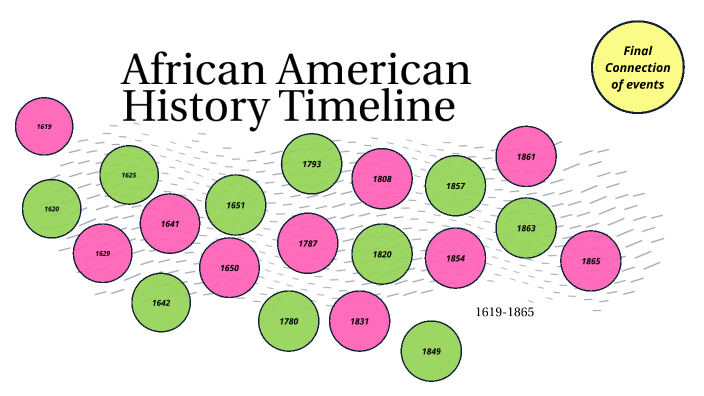 African American Timeline by Shantelle Richardson on Prezi