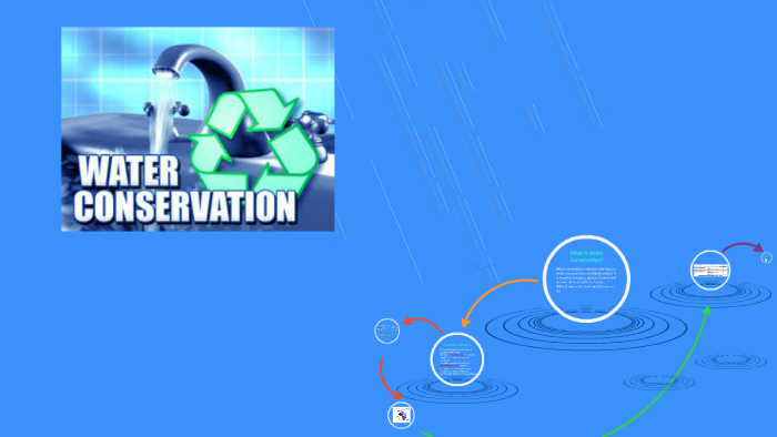 Water Conversation by Faryal Saud on Prezi