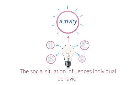 The social situation influences individual behavior by mariam laiya on ...