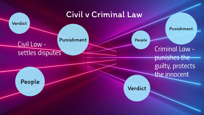 Civil v Criminal by Courtroom Classroom on Prezi