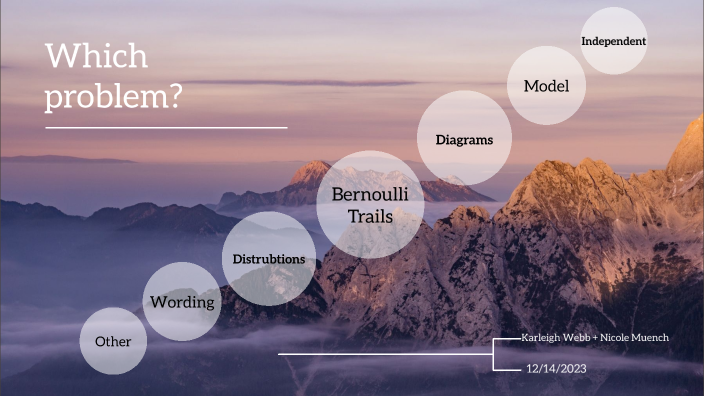 Libby's Favorites by Nicole Muench on Prezi