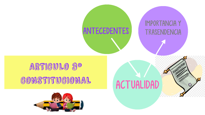 ARTICULO 3º CONSTITUCIONAL by NANCY aguirre torres on Prezi