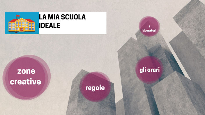 la mia scuola ideale by EMANUELE ZUCARO on Prezi