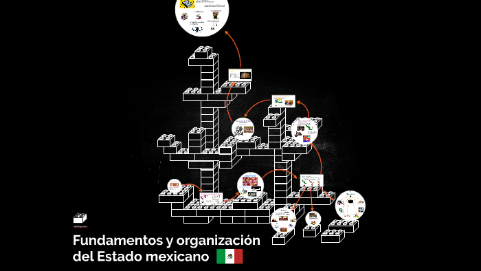 Fundamentos y organización del Estado mexicano. by Tania Mireles