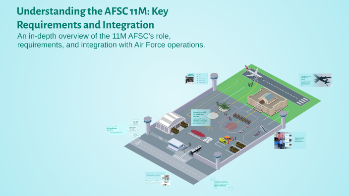 Understanding the AFSC 11M: Key Requirements and Integration by James ...
