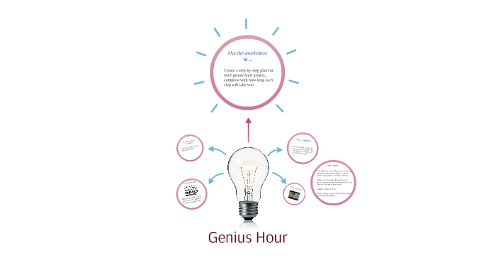 Genius Hour by Jillian Harkins on Prezi