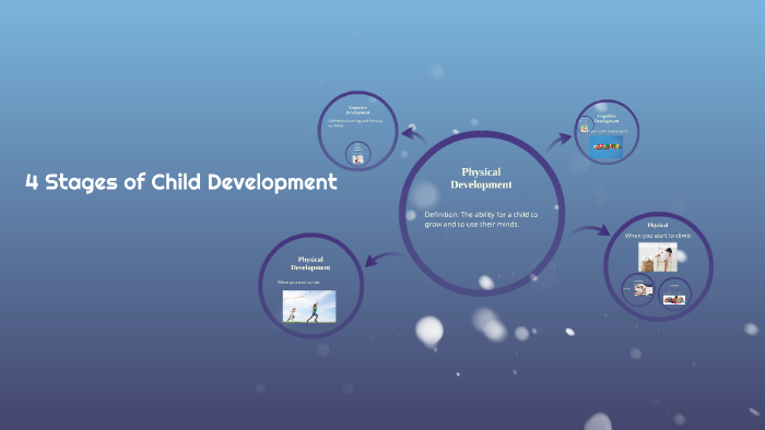 4 Stages of Child Development by Aubrey Kern on Prezi