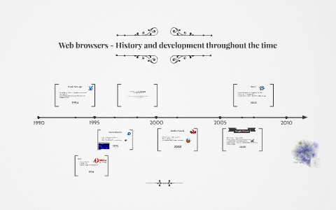 Web browsers - History and development throughout the time by Aleš Cankar