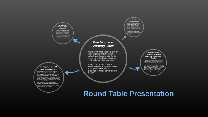 Round Table Presentation by Bridgette Earnshaw on Prezi