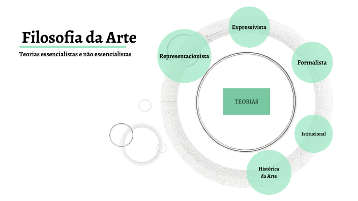 Filosofia da Arte by Inês Silvestre on Prezi