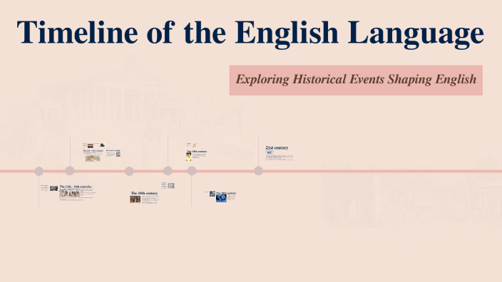 Timeline of the English Language by Amelia Howard on Prezi