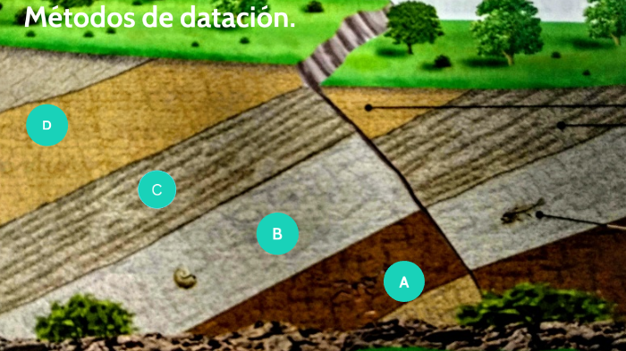 metodos de datacion by claudia ramos on Prezi